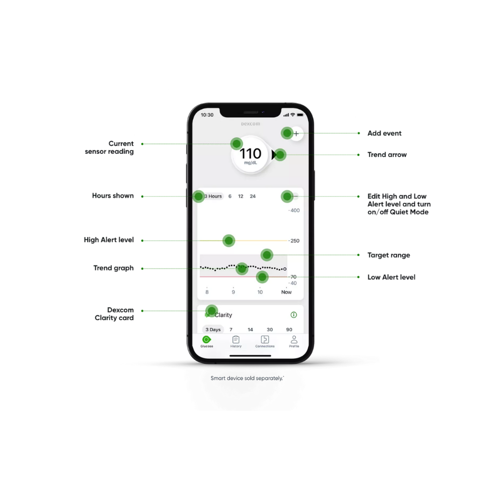 Dexcom G7 Continuous Glucose Monitoring (CGM) Transmitter & Sensor Kit ...